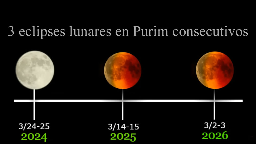 Purim, eclipses y lunas de sangre: ¿Coincidencias o Profecías cumpliéndose? [2a Parte ...